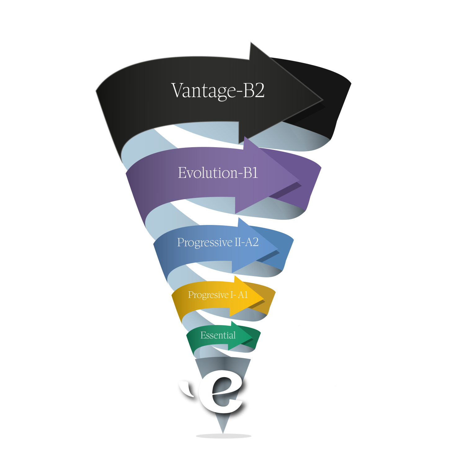 Cómo funciona – Think-e® – Piensa en inglés, piensa en los mejores.