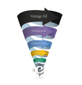 Cómo funciona – Think-e® – Piensa en inglés, piensa en los mejores.