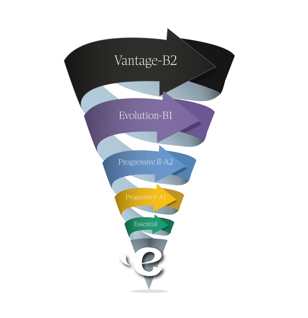 Cómo funciona – Think-e® – Piensa en inglés, piensa en los mejores.